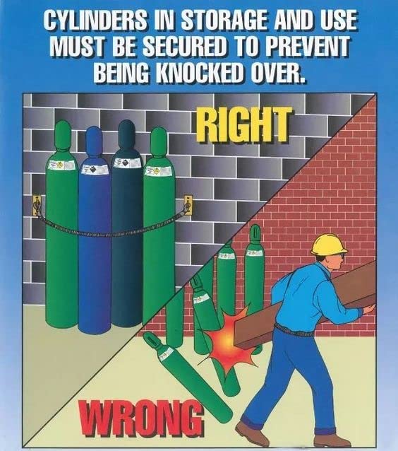 Cylinders in Storage and use Must be Secured to Prevent Being Knocked ...