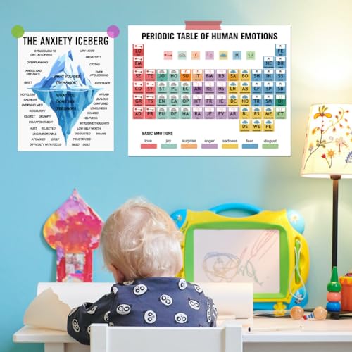 arricraft 1 Pc Periodic Table of Human Emotions Poster, Mental Health ...