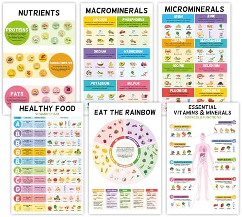 Amazon.com: Learning ZoneXpress Fruits and Vegetables Poster | Why Eat ...