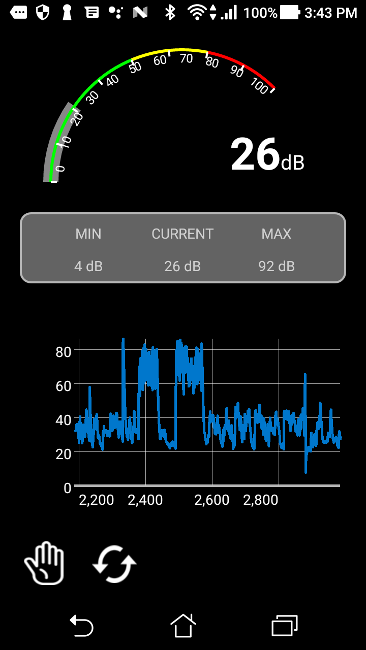 Digital Sound Level Meter FREE - App on Amazon Appstore