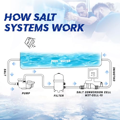 T-Cell-15 Salt Cell Water Pool Chlorinator System Replacement Fits ...