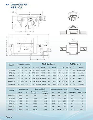 Snapklik.com : TEN-HIGH HSR20 1500mm Linear Guide Rail Linear Motion ...