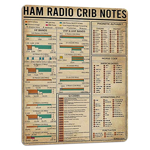 Metal Sign Ham Radio Crib Notes Amateur Radio Poster Bar Home ...