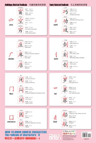 How to Write Chinese Characters: The 48 Radicals of Characters 6: Anna ...