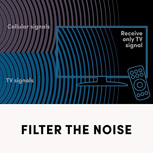 Snapklik.com : PBD LTE Filter For TV Antenna, Filters 4G 5G LTE Signal ...