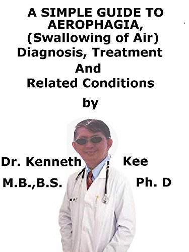 A Simple Guide To Aerophagia, (Swallowing of Air) Diagnosis, Treatment ...