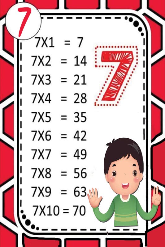 Yellow Alley Kid Early Learning Poster On 7th Multiplication Table|Kids ...