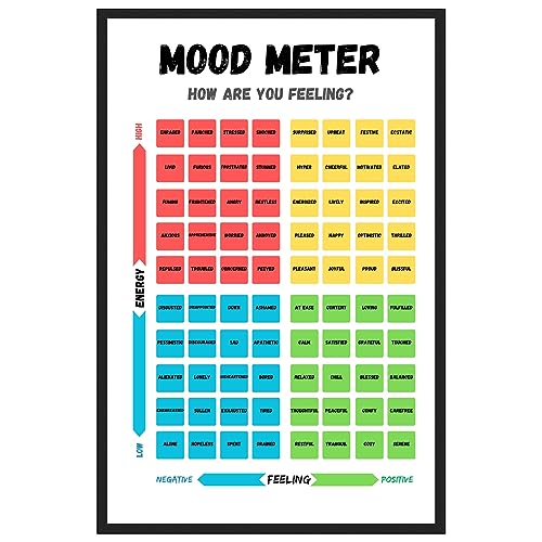 Moods Poster – The 16 best products compared - Product guide - The ...