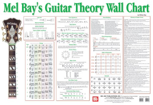 『Guitar Theory Wall Chart』｜感想・レビュー - 読書メーター