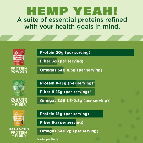 Manitoba Harvest Hemp Yeah! Natural Max Fiber Protein Powder ...