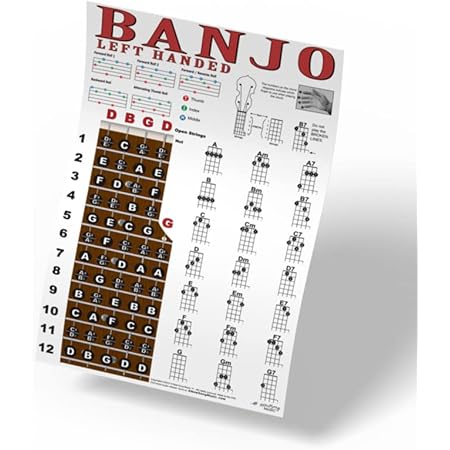 Amazon.com: Left Handed Banjo Chart - Rolls, Chords and Fretboard Notes ...