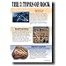Amazon.com: The 3 Types of Rock - Classroom Geology Science Poster ...