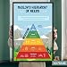 Maslow'S Hierarchy Of Needs Wall Art, Therapist Poster, Mental - Want ...