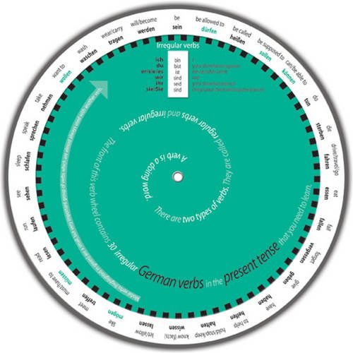 Amazon.com: Easy to Use German Verb Wheel for GCSE: Present Tense ...