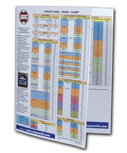Shopsmith Speed/Conversion Chart - Want It All