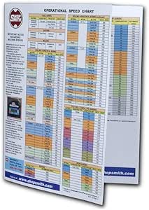 Shopsmith Speed/Conversion Chart - Amazon.com