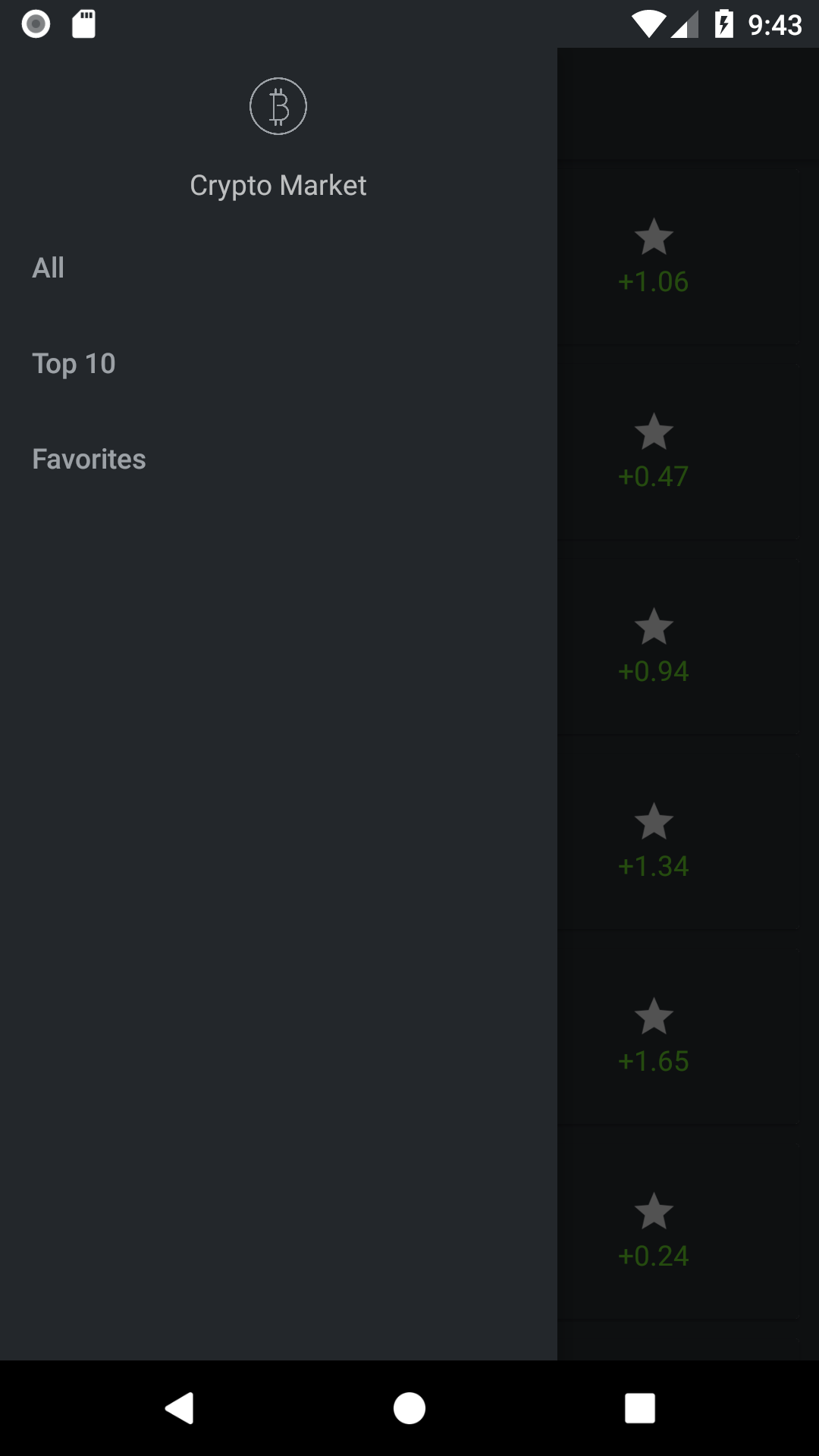 Coinchart - Coinmarket - App on the Amazon Appstore