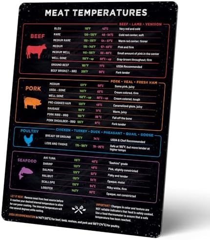 Amazon.com: Levain & Co Meat Temperature Magnet - Beef, Poultry, Fish ...
