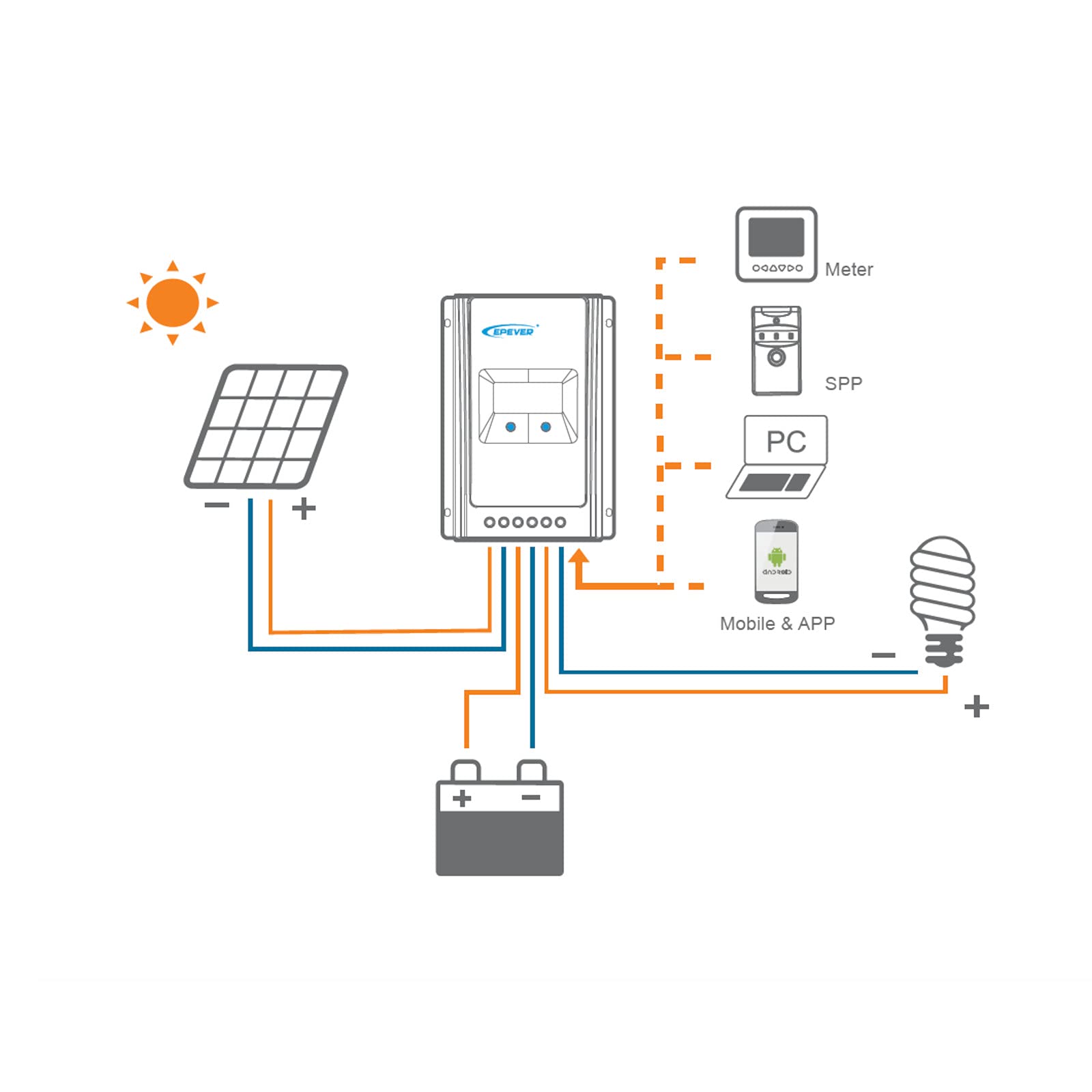 Buy Epever Tracer4210AN MPPT Charge Controller Charge Controller 40A buy-epever-tracer4210an-mppt-charge-controller-charge-controller-40a