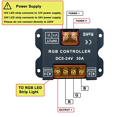TOPAI RGB Touch Panel LED Controller RF 433Mhz Wireless Remote Control ...