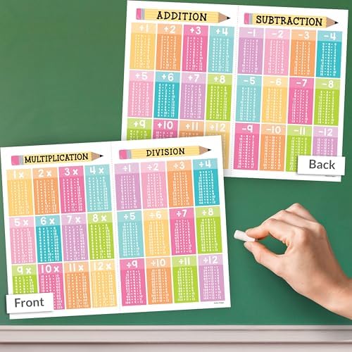 Amazon.com: Multiplication Table Poster for Kids - Educational Times ...