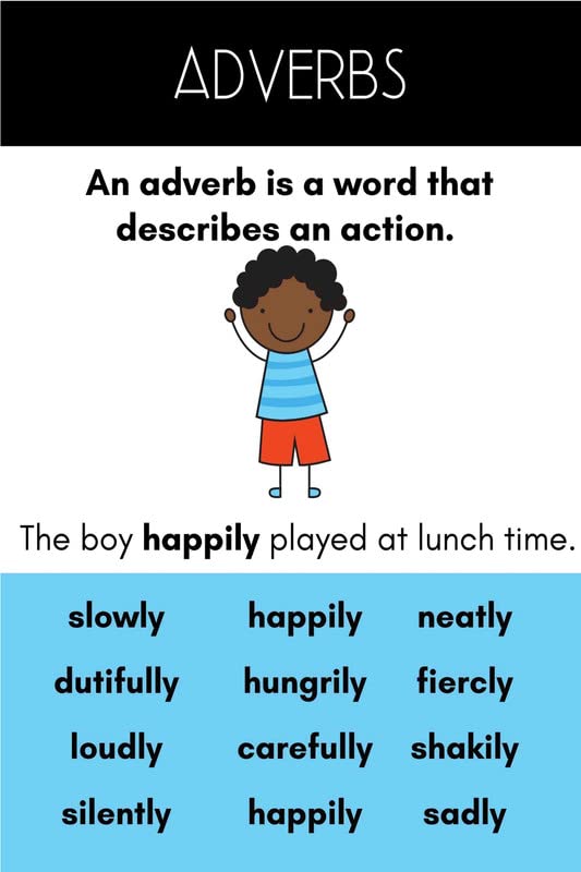 Yellow Alley Adverbs Poster For Kids Learning|Educational Wall Poster ...