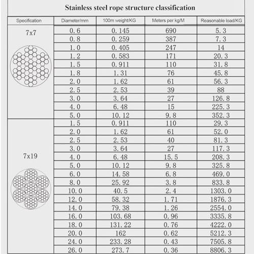 Cable De Acero De 3/8 Precio Por Metro - Ferreteria Y Herramientas