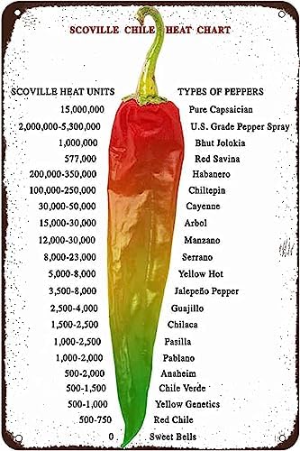 Amazon.com : Scoville Chile Heat Chart Metal Signs Chili Knowledge ...