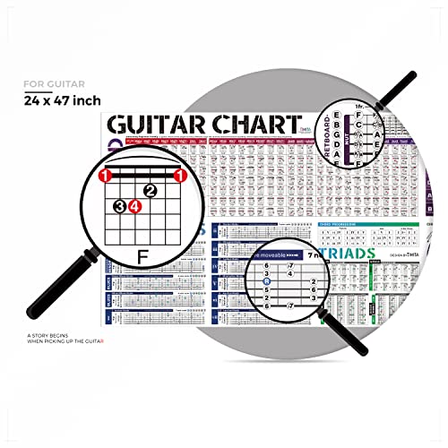 Guitar Chord Scale Chart Poster of Chords | Scales | Triads | Chord ...