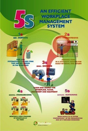 5s Posters a Set of 7 Posters in 16x24 inches Size : Amazon.in: Home ...