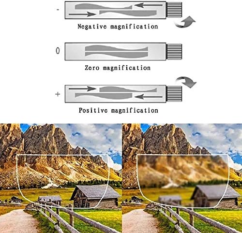 Dial Adjustable Glasses Variable Focus Distance Vision Eyeglasses Zoom ...