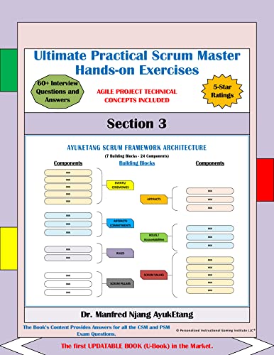 The Ultimate Practical Scrum Master Hands-On Work Exercises: SECTION ...
