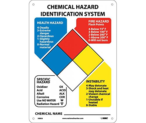Amazon.com: National Marker HMK4 NFPA Chart, Aluminum, 14" x 10", 0.040 ...