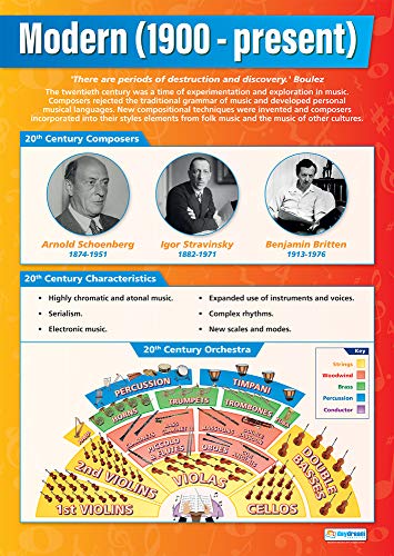 Modern Music - Music History 1900 - Present | Music Posters | Laminated ...