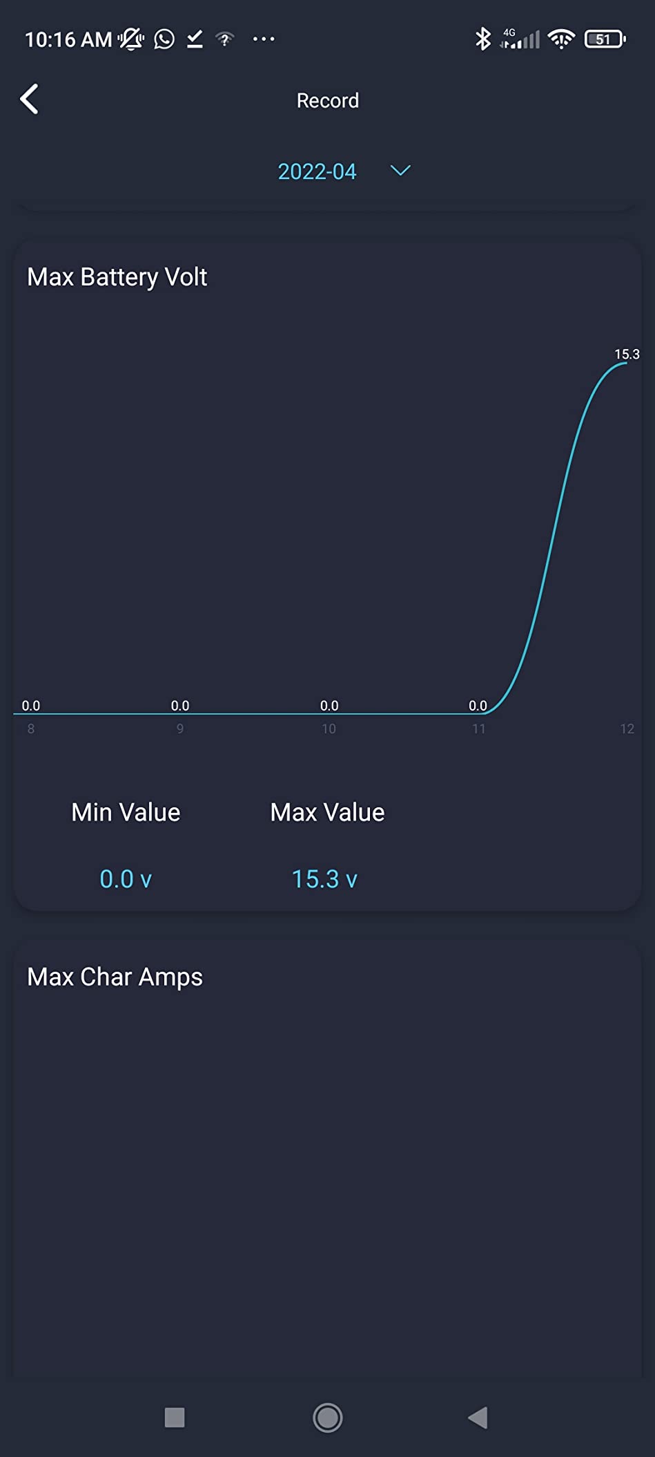 Renogy BT-2 Bluetooth Module RJ45 Communication Port Wirelessly Monitor ...