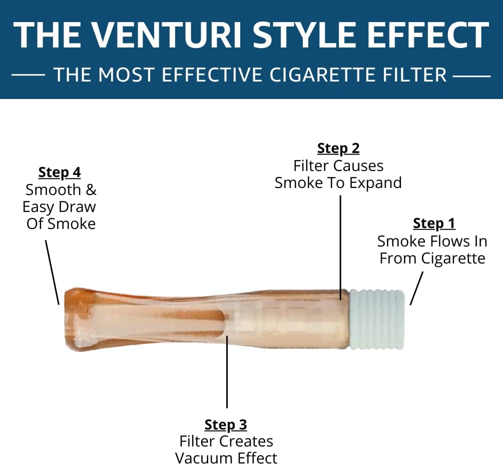TarGard Venturi Style – Filtros desechables 2,400-3,000+ cigarrillos ...