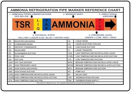 Ammonia Refrigeration Pipe Marker Reference Chart Sign General Chemical Signs Style Caution ...
