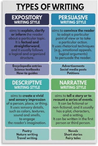 Amazon.com: Types of Writing Poster, English Classroom Decor, Writing ...