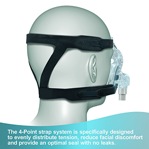 CPAP Headgear Replacement Straps - Ultra Comfortable, Compatible with ...