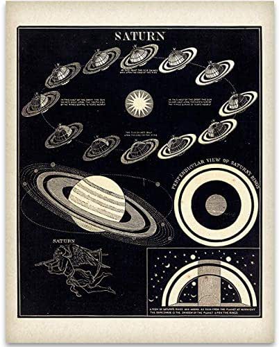 Amazon.com: Vintage Saturn Book Illustration Reproduction 11x14 ...