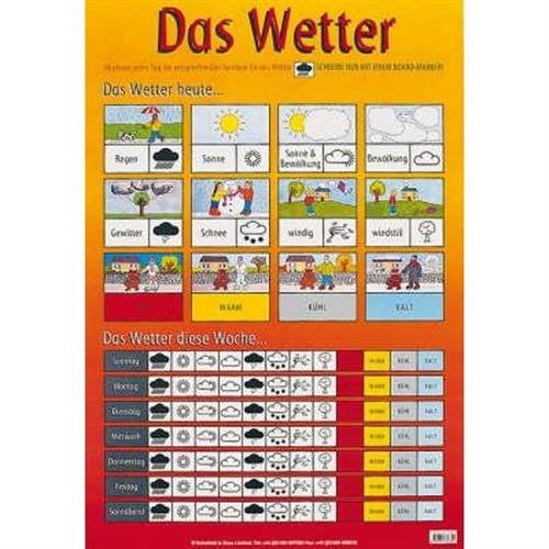 Das Wetter (The Weather) (Laminated Poster): Schofield & Sims ...