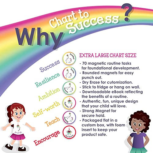 Snapklik.com : Unicorn Chart To Success Magnetic Dry Erase Daily ...