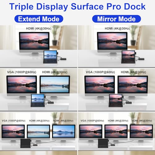 Surface Dock, Surface Pro Dock, 12 in 1 Triple Display Microsoft ...