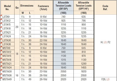 11 Pack Simpson Strong Tie LSTA24 1-1/4" x 24" Light Strap Tie