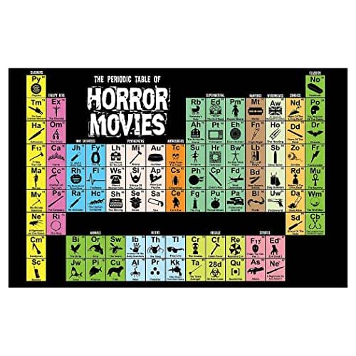 Amazon.com: Periodic Table Of Horror Movies Science Poster Technology ...