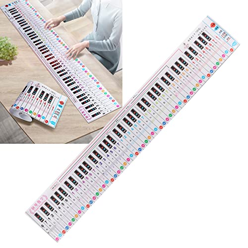 Snapklik.com : 88 Key Piano Keyboard Note Chart Color Coded Learning ...