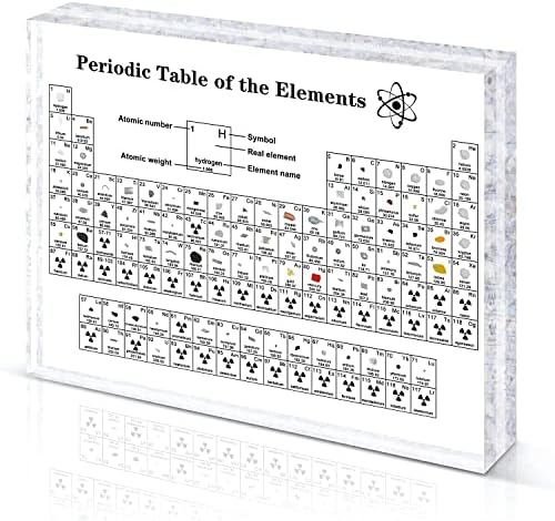 Printable Periodic Table With Names For Kids