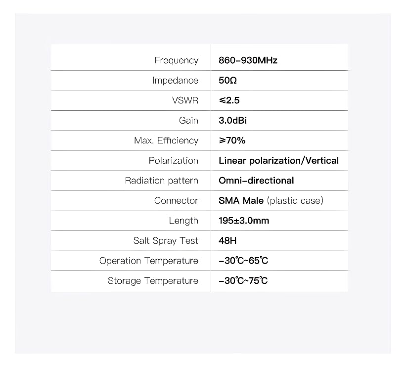 Wavenex Dual Band 6dBi WiFi Antenna with RP-SMA Connector 2.4GHz /5GHz ...