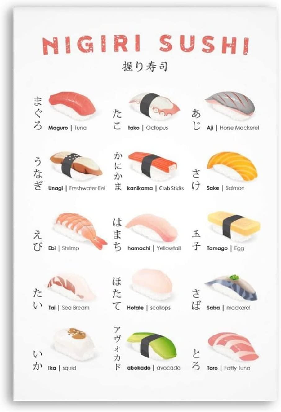 FJQWKLF Nigiri Sushi Guide Targhe in metallo Tipi di sushi Poster ...