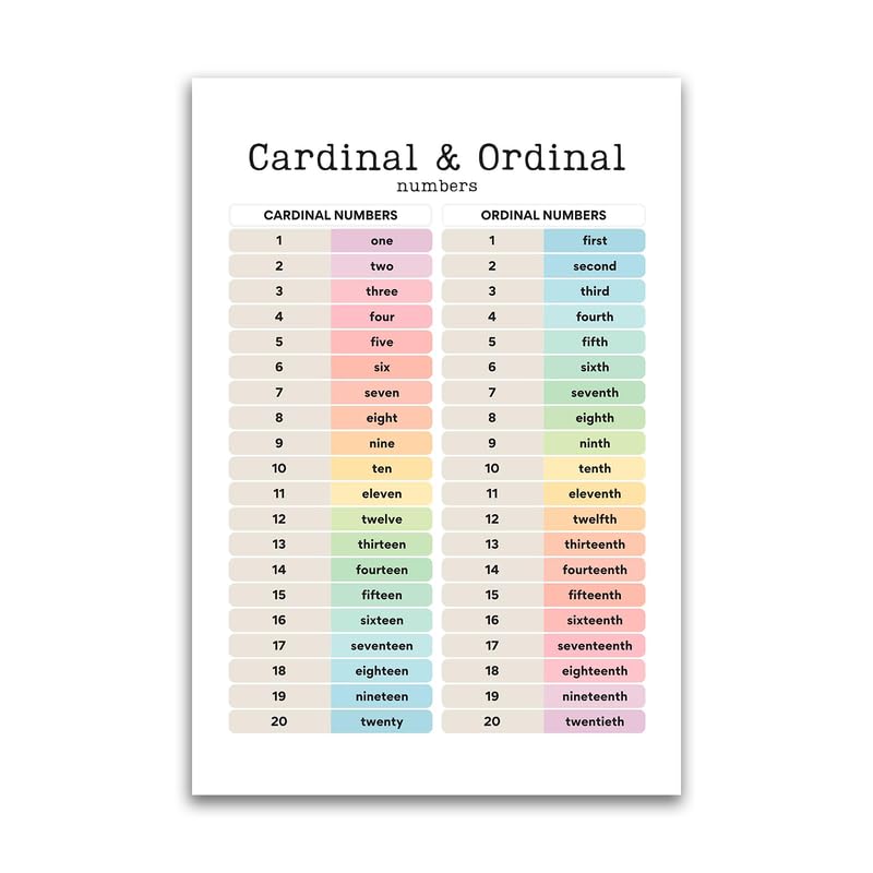 Amazon.com: Cardinal And Ordinal Numbers Chart Poster - Educational For ...